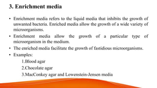 Culture media in Microbiology.pptx