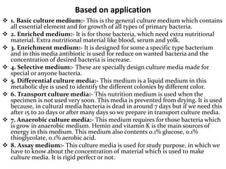 Culture media Types, Nutritional requirement, Raw.pptx