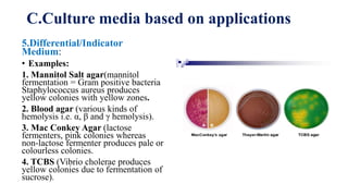 Culture media use in microbiology | PPT