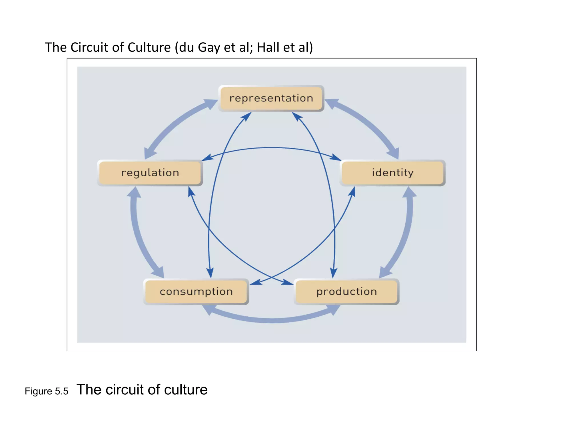 Culture, norms and values 1 | PPTX