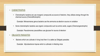 Cultivation of bacteria | PPTX