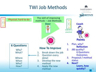 TWI and Kata: Skill Patterns to Develop a Culture of Coaching | PPT