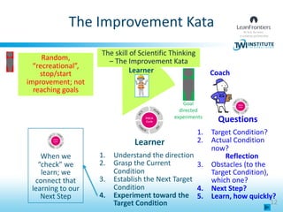 TWI and Kata: Skill Patterns to Develop a Culture of Coaching | PPT