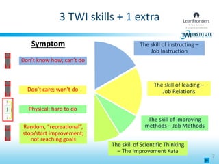 TWI and Kata: Skill Patterns to Develop a Culture of Coaching | PPT