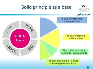 TWI and Kata: Skill Patterns to Develop a Culture of Coaching | PPT