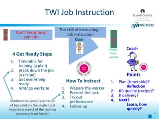 TWI and Kata: Skill Patterns to Develop a Culture of Coaching | PPT