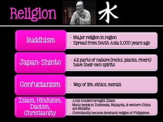 Culture of East/Southeast Asia | PDF