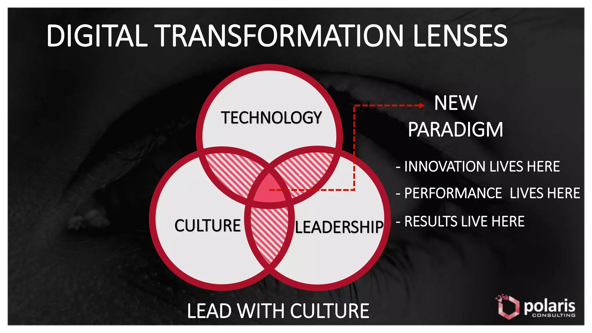 How to Build a Culture of Innovation | PPTX