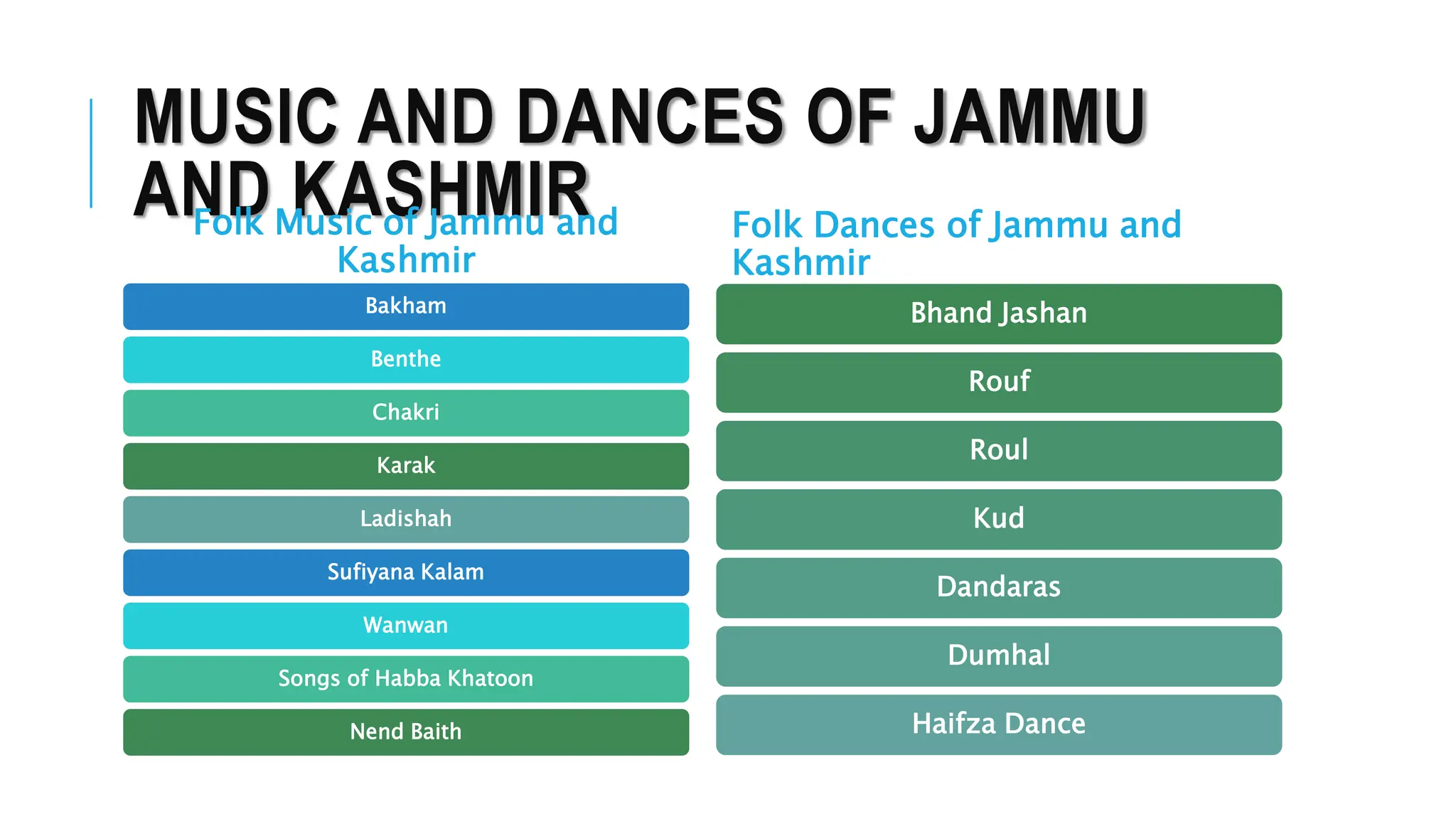 Culture of Jammu and Kashmir Union Territory | PPTX