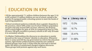 Culture of kpk.pptx