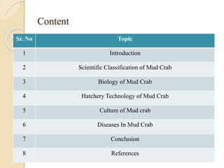 Culture of mud crab | PPTX