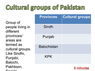 Culture of pakistan | PPT