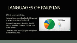 CULTURE OF PAKISTAN describe into detail | PPT