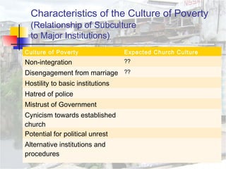 540-7 Culture of Poverty & the Urban Poor Church | PPT