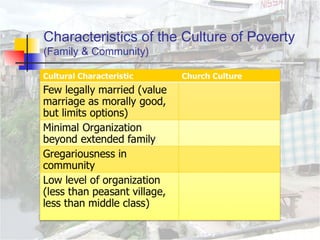 540-7 Culture of Poverty & the Urban Poor Church | PPT