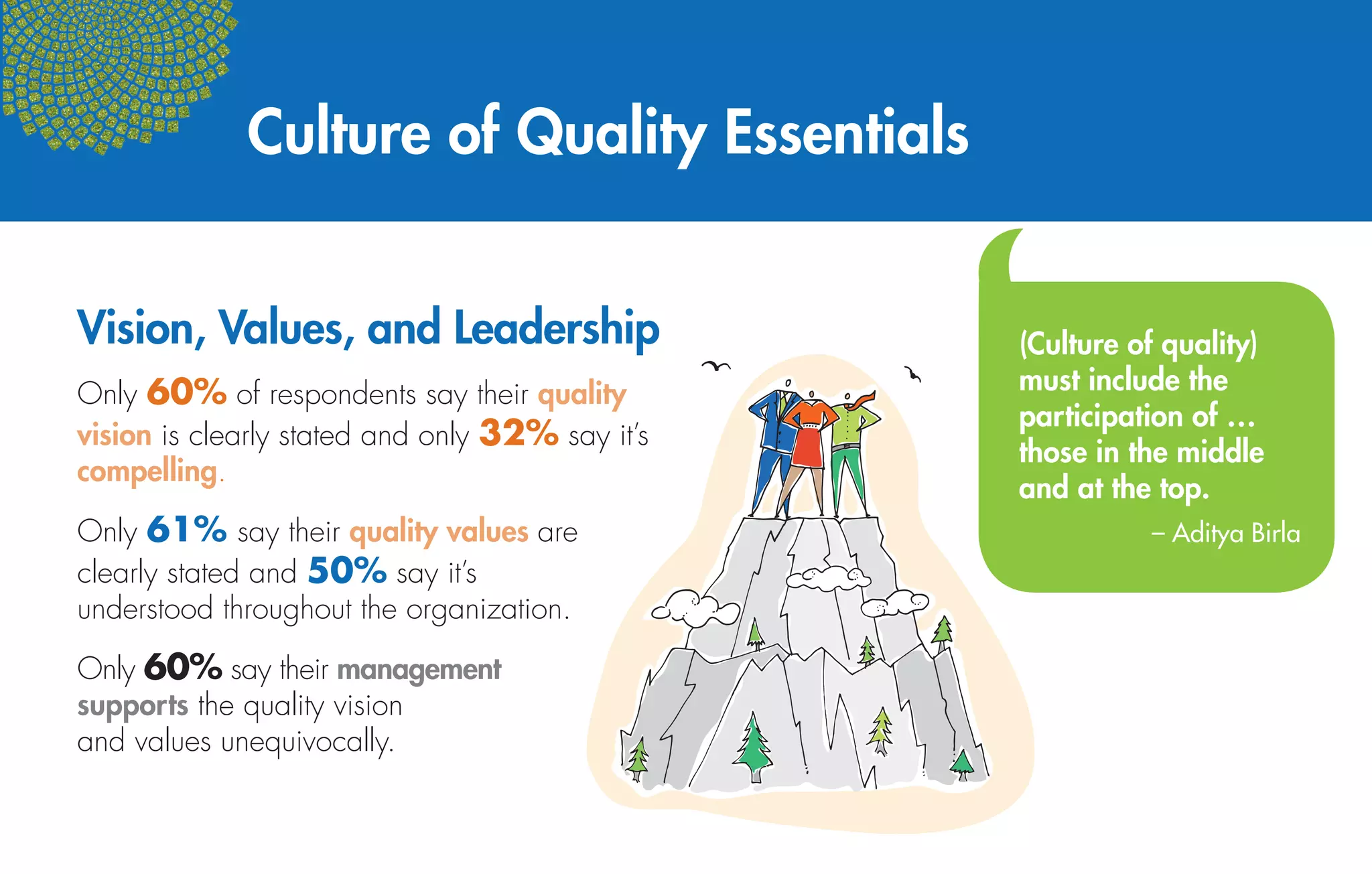 Culture of Quality Can Accelerate Growth and Performance in the ...