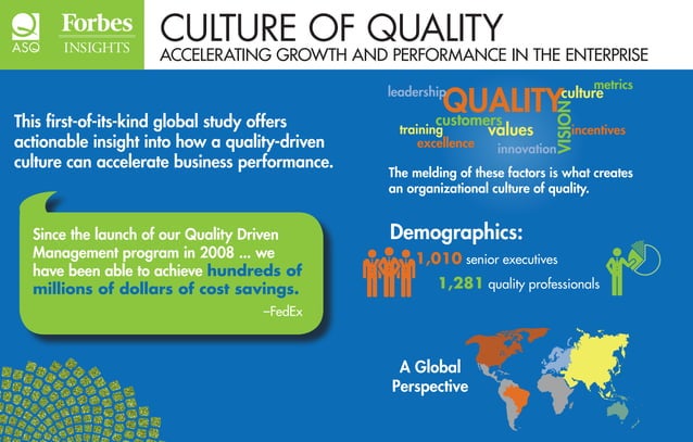 Culture of Quality Can Accelerate Growth and Performance in the ...