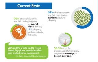 Culture of Quality Can Accelerate Growth and Performance in the ...