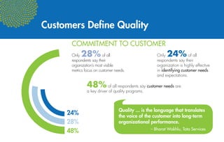 Culture of Quality Can Accelerate Growth and Performance in the ...