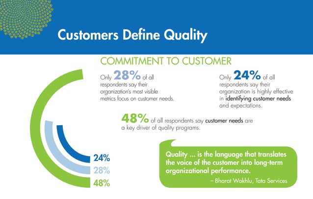 Culture of Quality Can Accelerate Growth and Performance in the ...