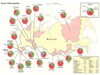 Culture of russia 7 elements | PPT