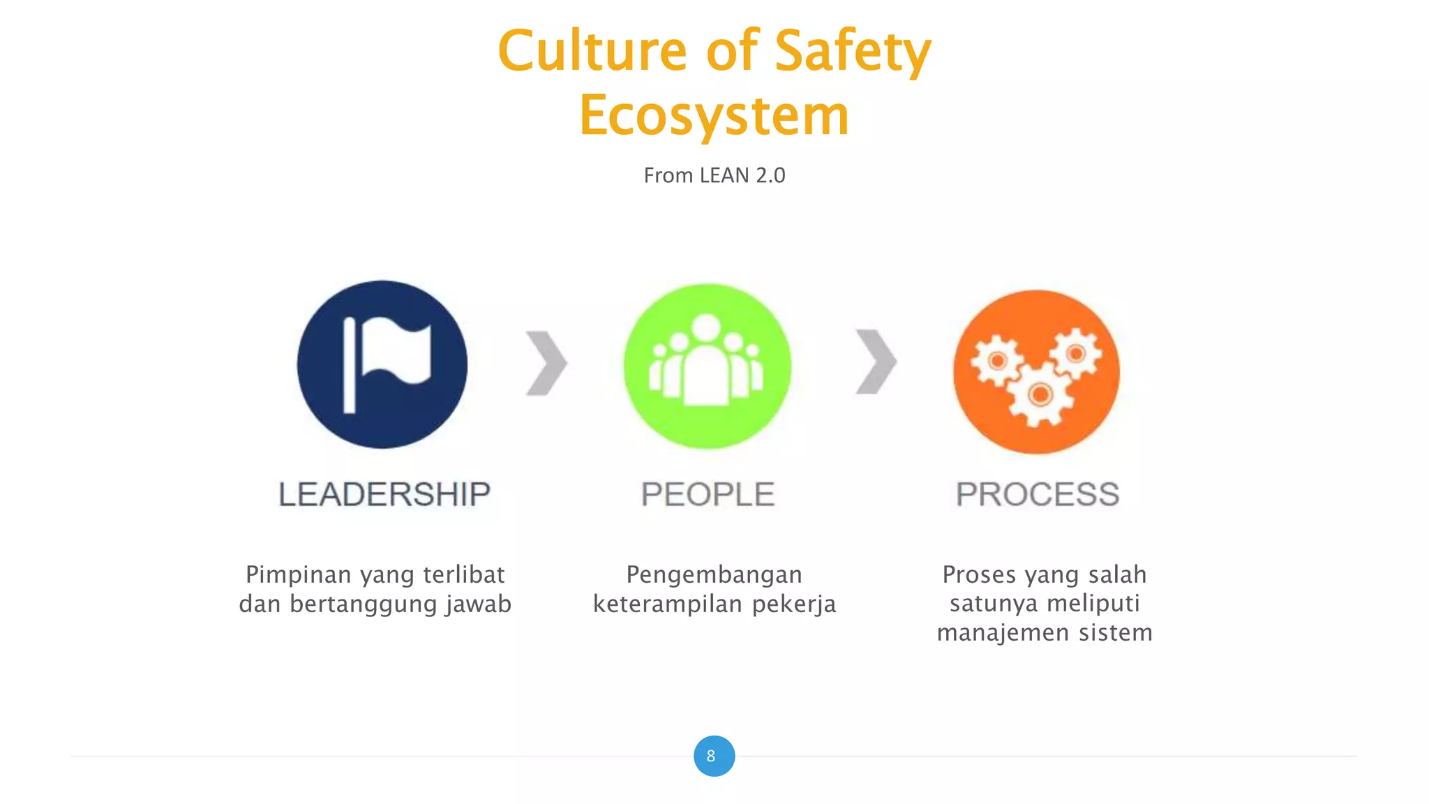 Culture of Safety.pptx