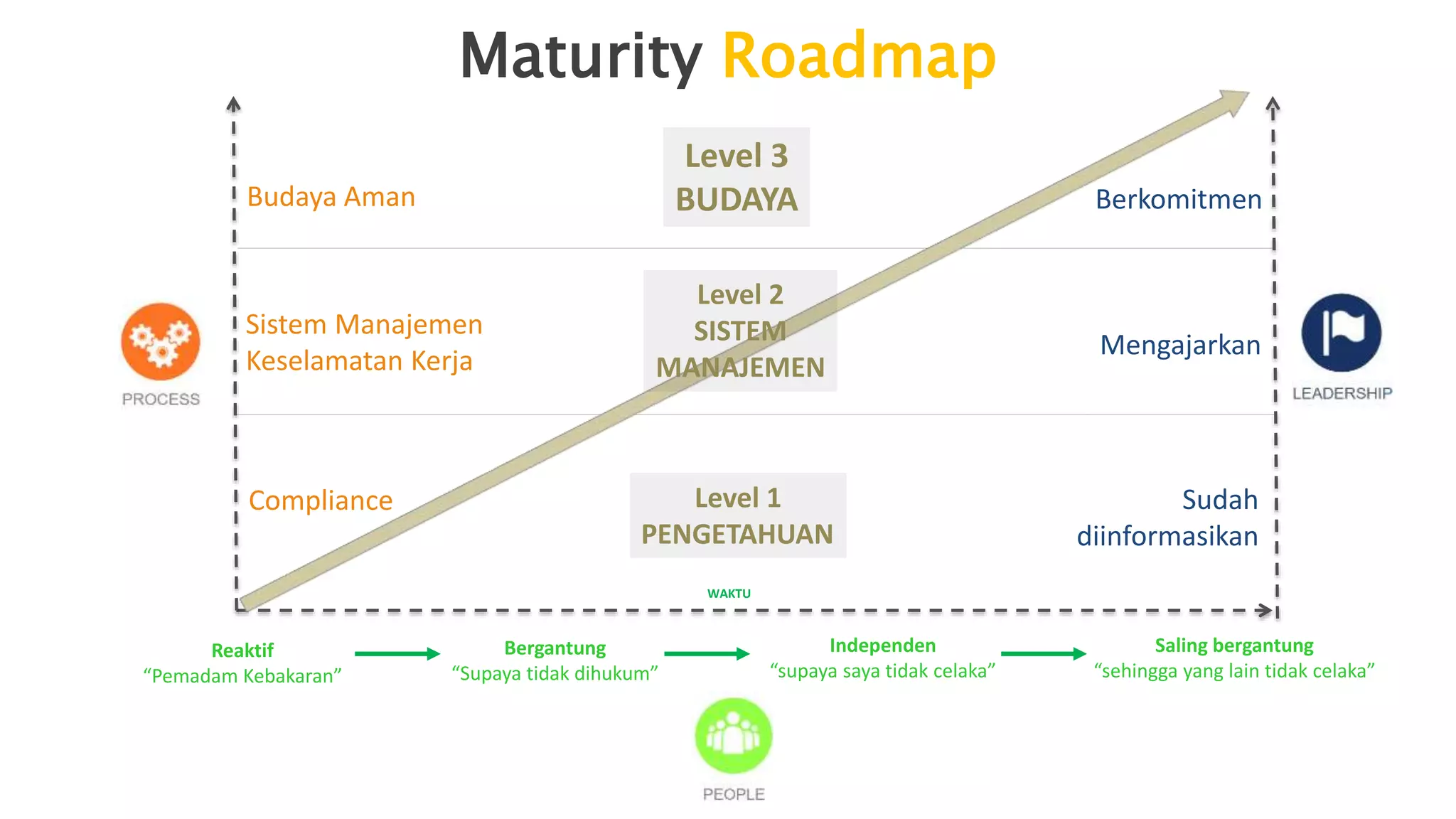Culture of Safety.pptx