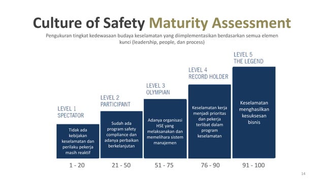 Culture of Safety.pptx