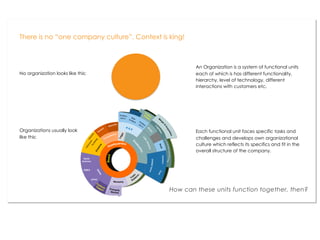 Organizational Culture for Strategic Performance | PDF
