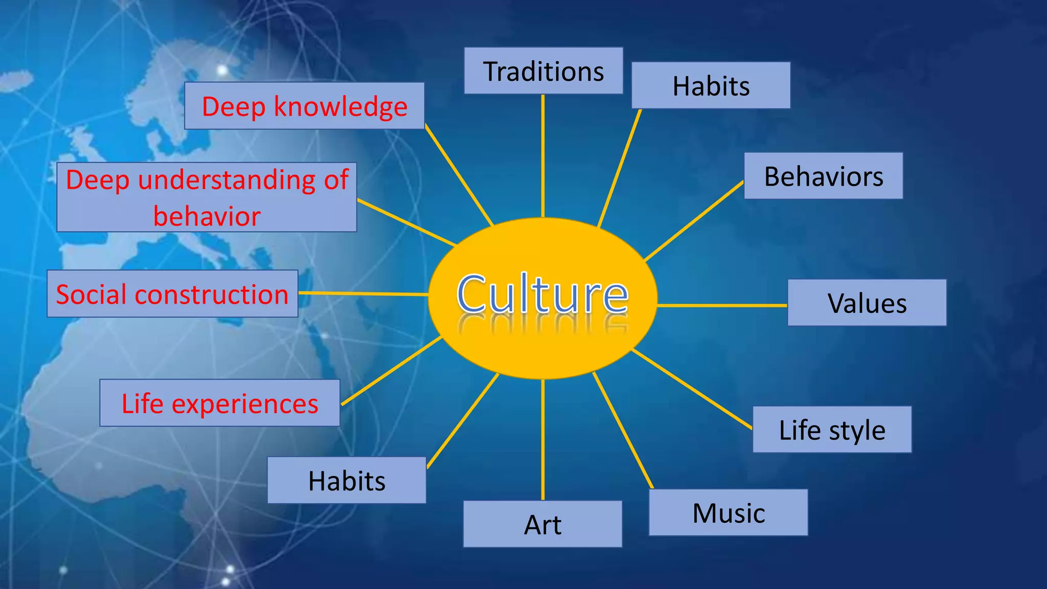 Culture presentation | PPT