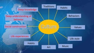 Culture presentation | PPTX