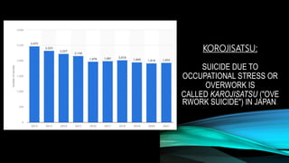 Culture Presentation - Effects Of Work-Related Stress In Japan.pptx