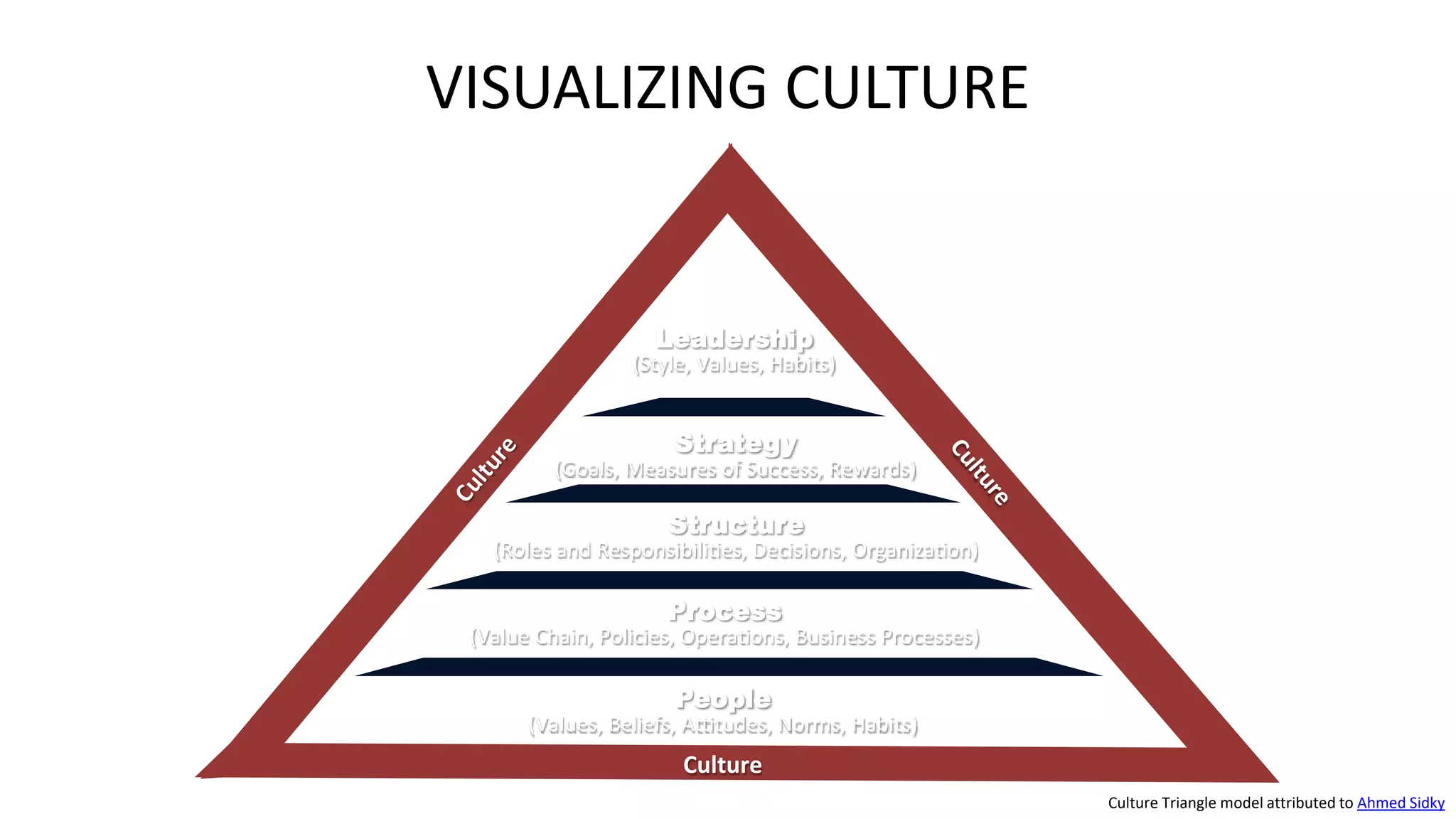 Culture Pyramid.pptx