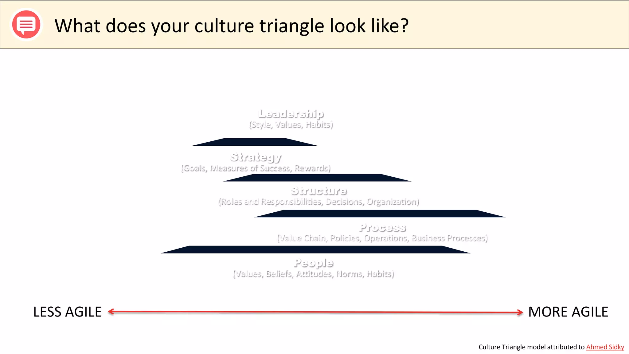 Culture Pyramid.pptx