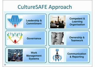 CultureSAFE | PDF