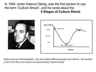 Mega Goals: Culture Shock | PPTX