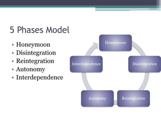 TUL 520-4 Spirituality & Culture shock | PPT