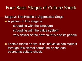 Culture Shock: Normal Progression of Reactions to an Unfamiliar ...