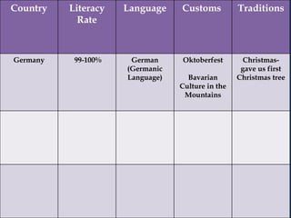 Cultures in europe | PPT