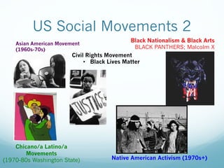 Culture & Social Movements: Univ. BCN class presentation | PPT