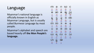 Social Studies Culture of Myanmar | PPTX