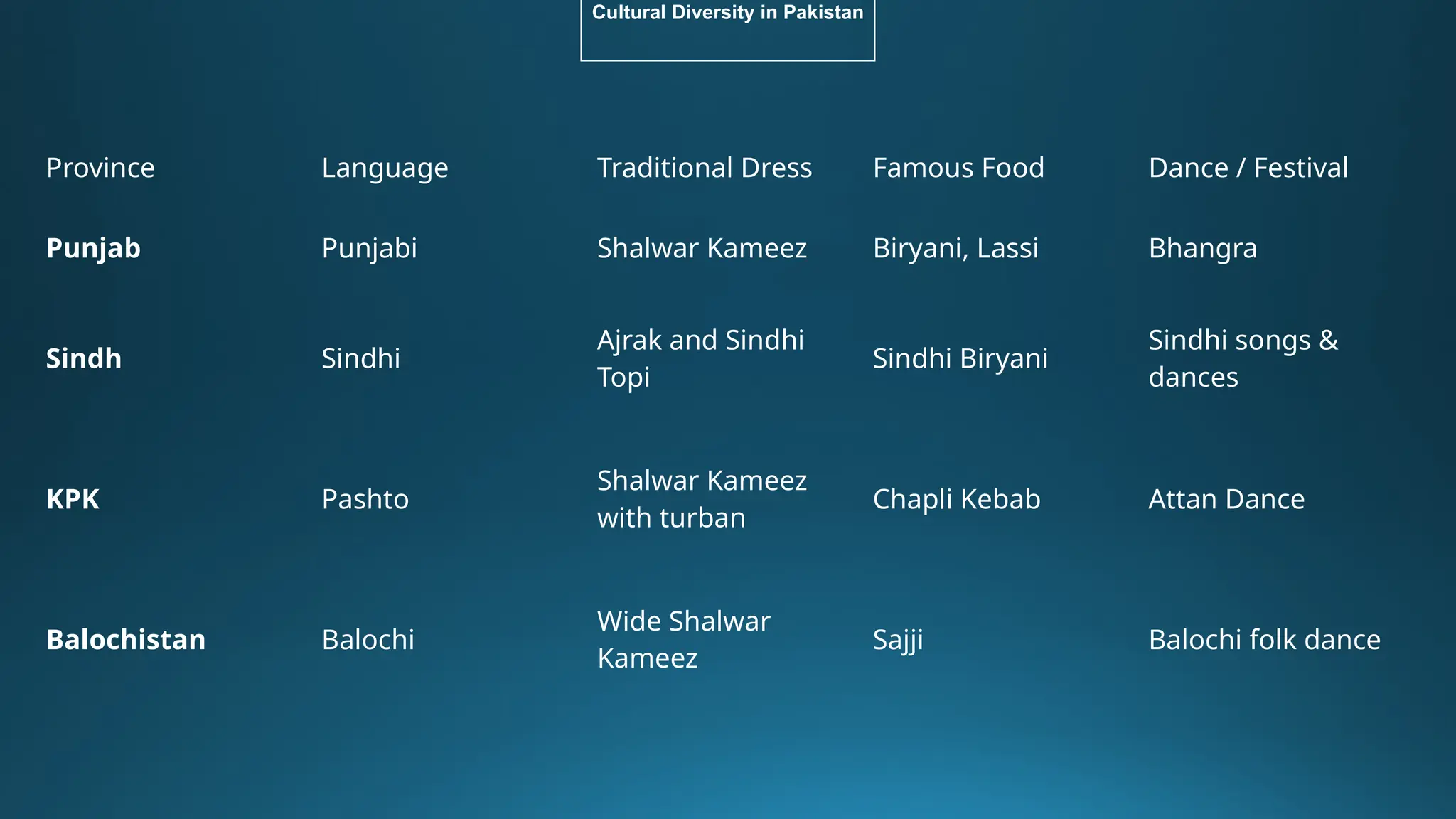 cultures of pakistan grade 4 lvlsst.pptx