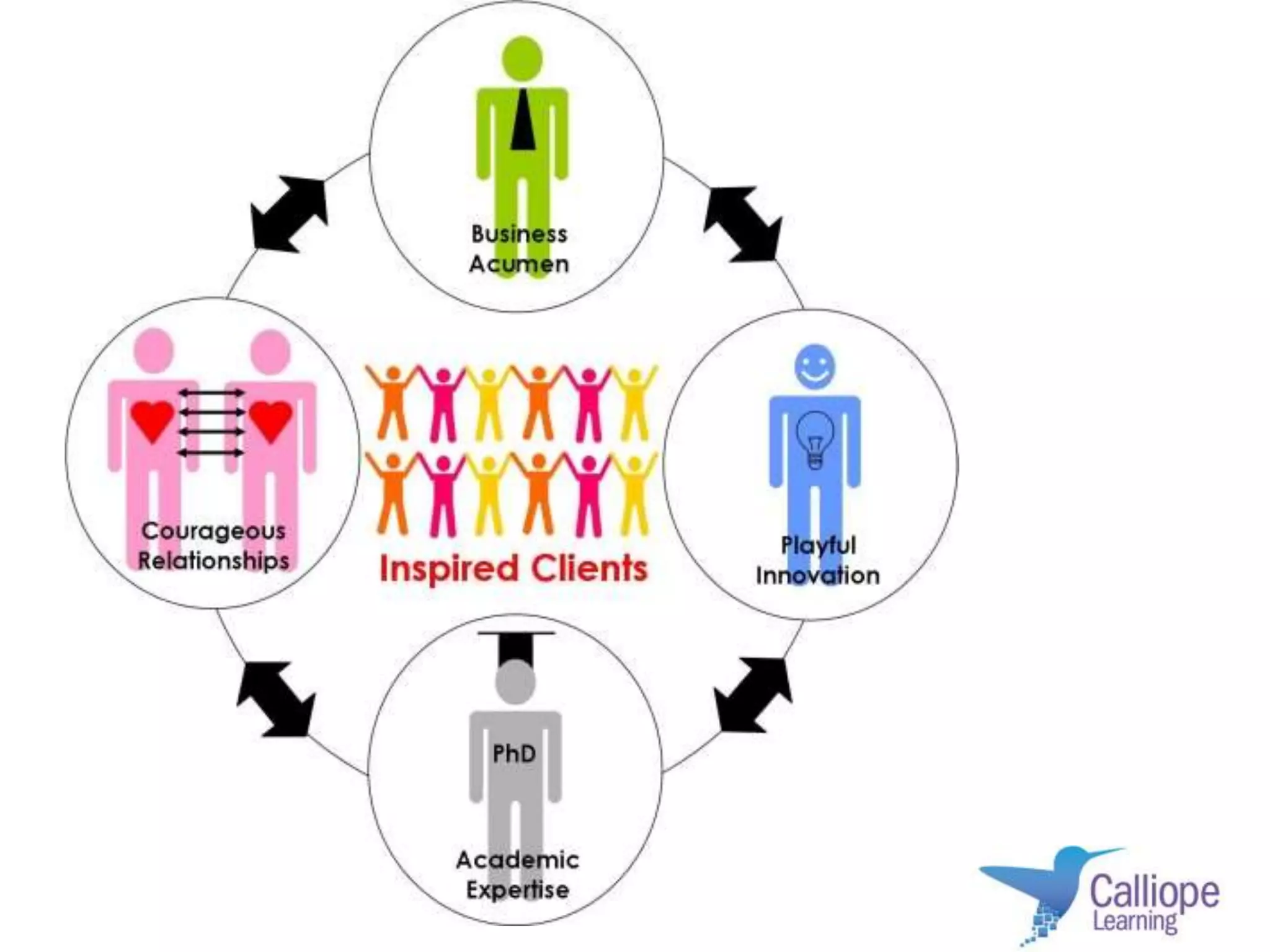 Building a Great Organizational Culture | PPTX