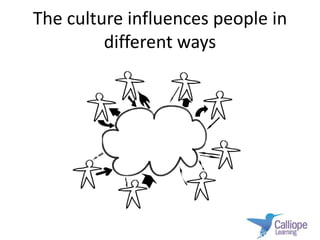 Building a Great Organizational Culture | PPTX