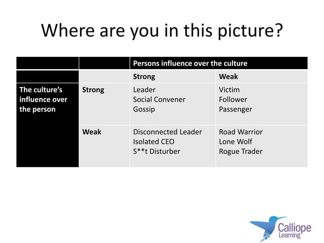 Building a Great Organizational Culture | PPTX