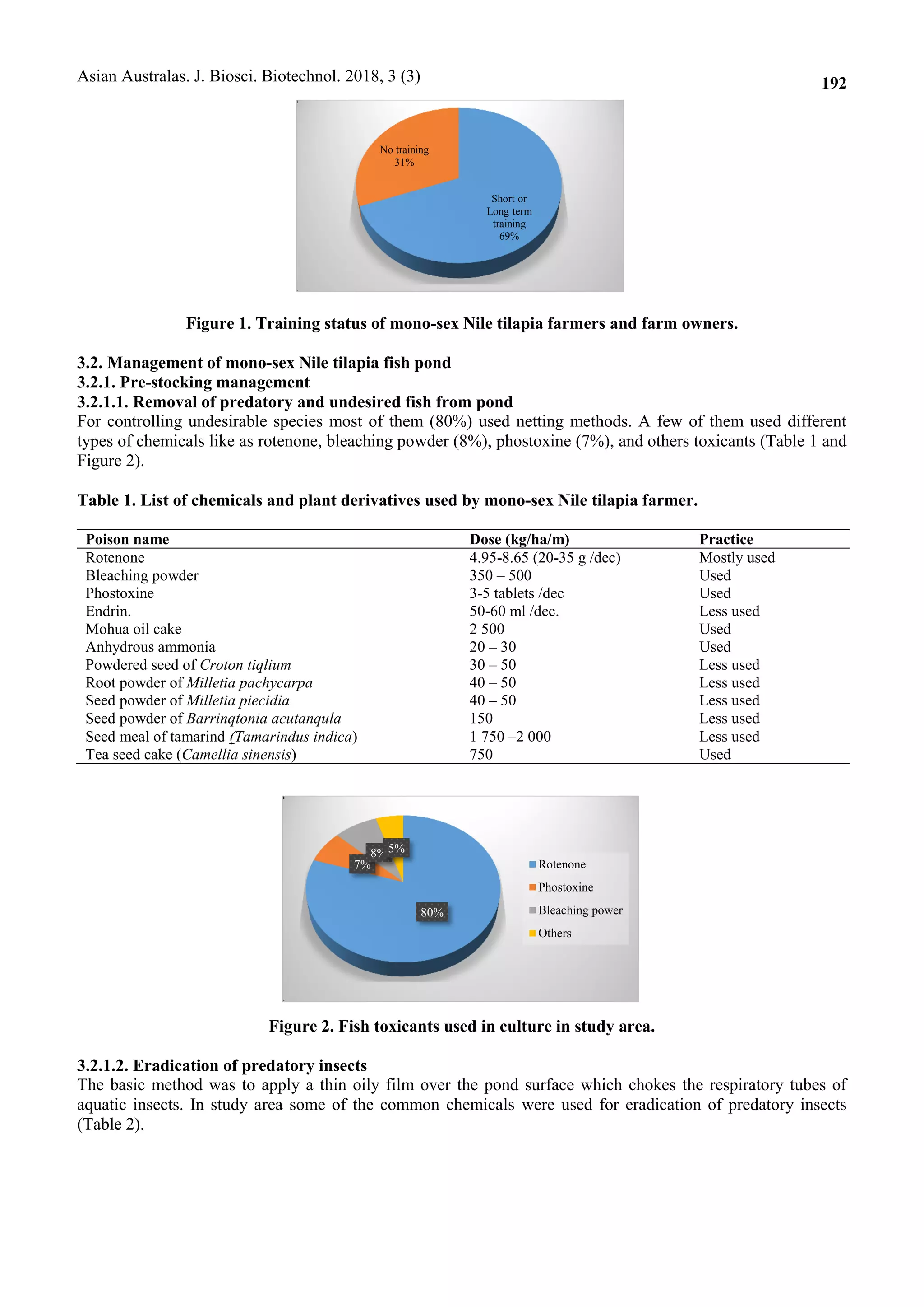 Culture strategies, diseases and their mitigations in mono-sex Nile ...
