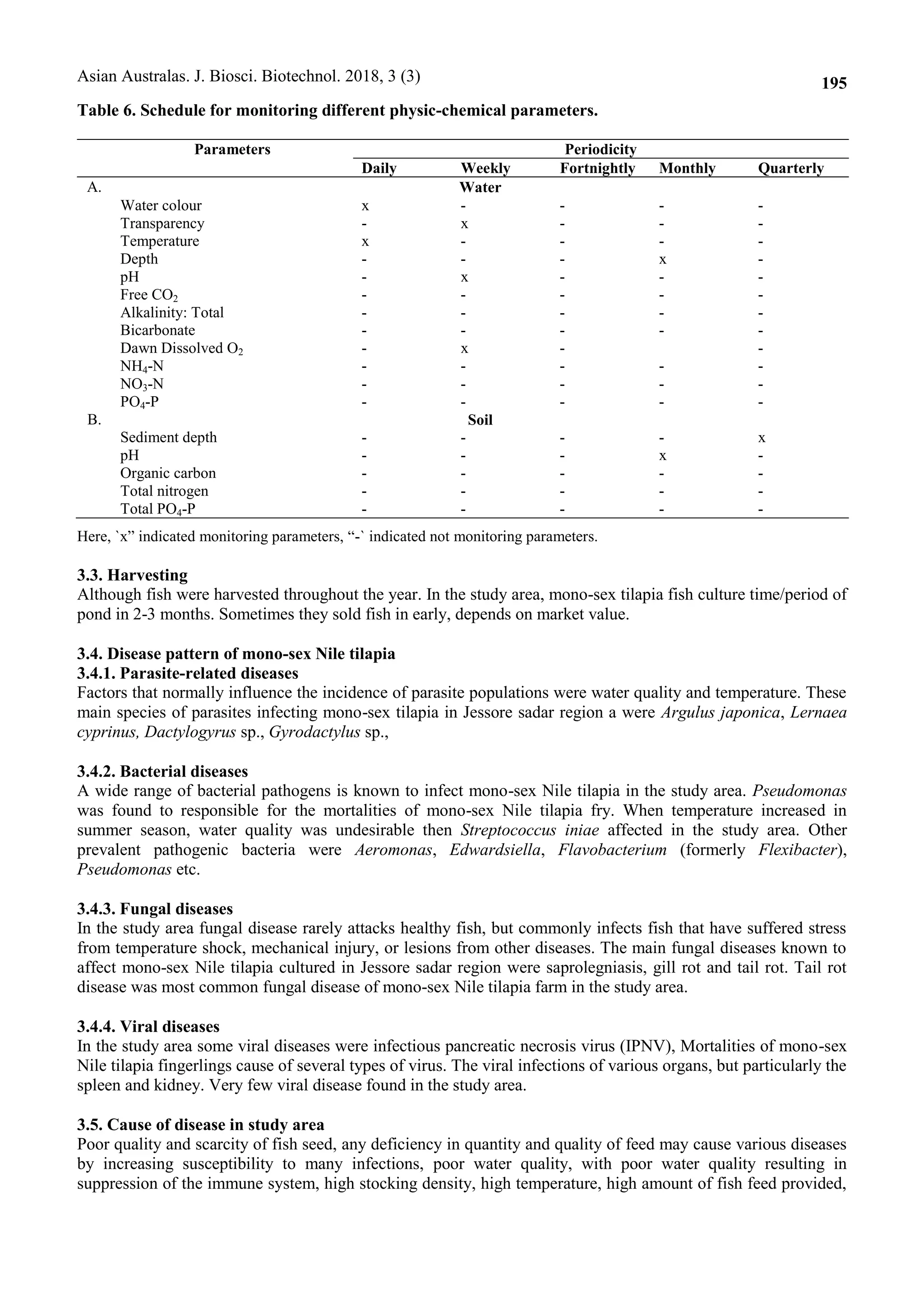 Culture strategies, diseases and their mitigations in mono-sex Nile ...