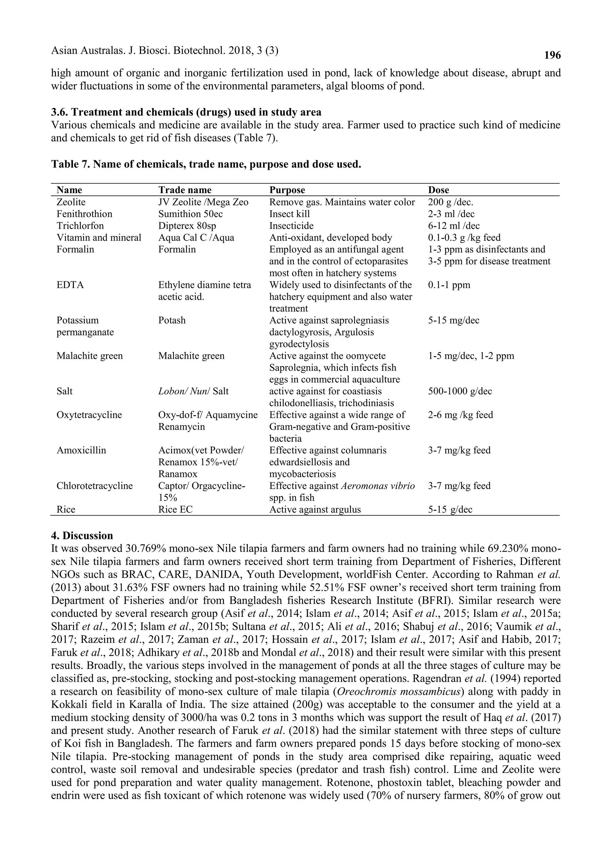 Culture strategies, diseases and their mitigations in mono-sex Nile ...