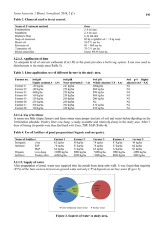Culture strategies, diseases and their mitigations in mono-sex Nile ...
