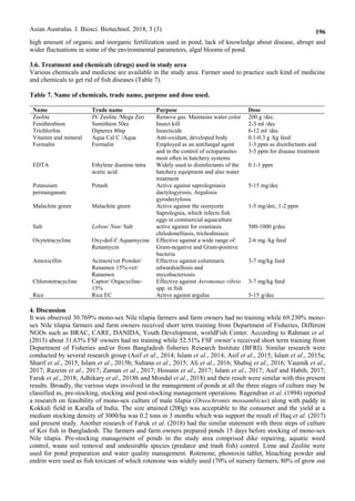 Culture strategies, diseases and their mitigations in mono-sex Nile ...